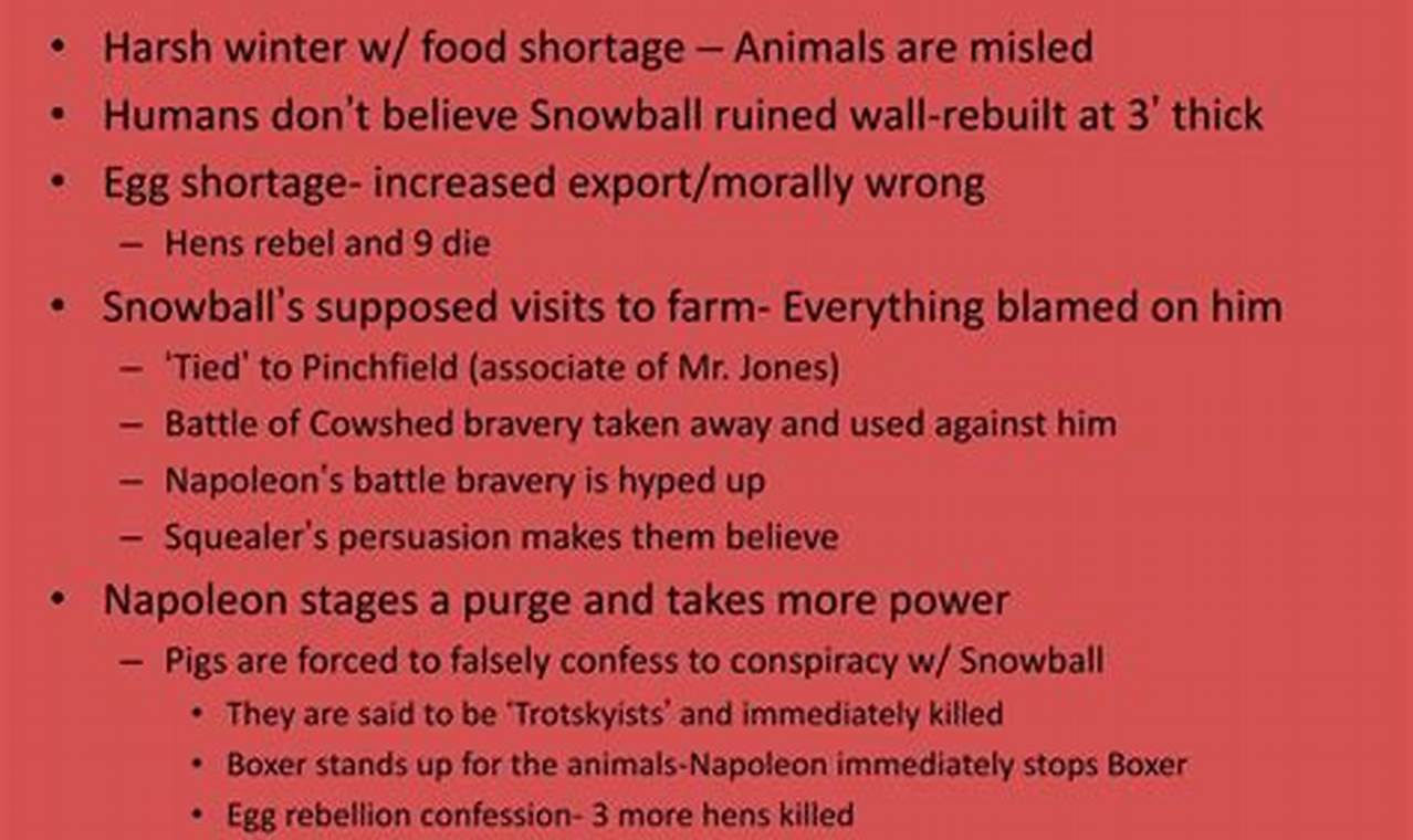 Animal Farm: Chapter 7 Summary & Key Analysis