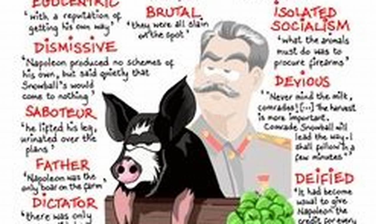 Animal Farm: Napoleon's Quotes & Power (Analysis)