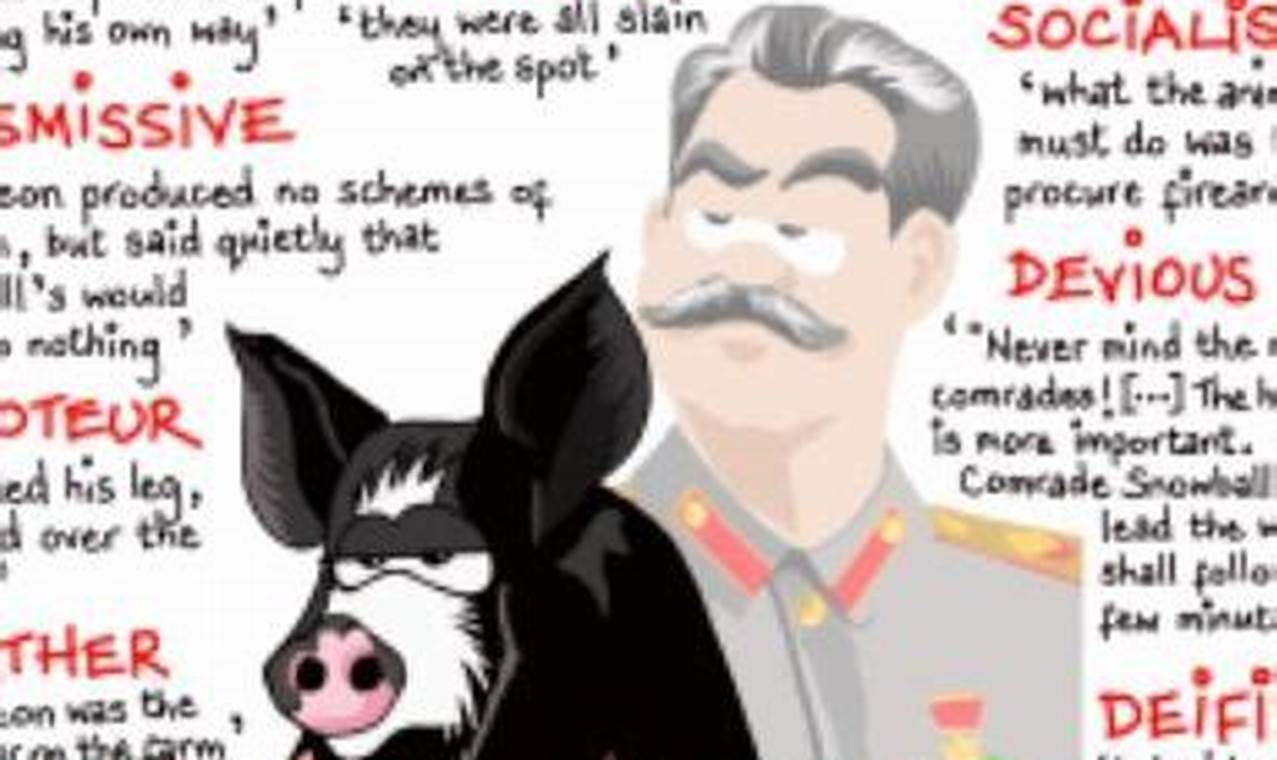 Key Napoleon Quotes from Animal Farm: Power & Control