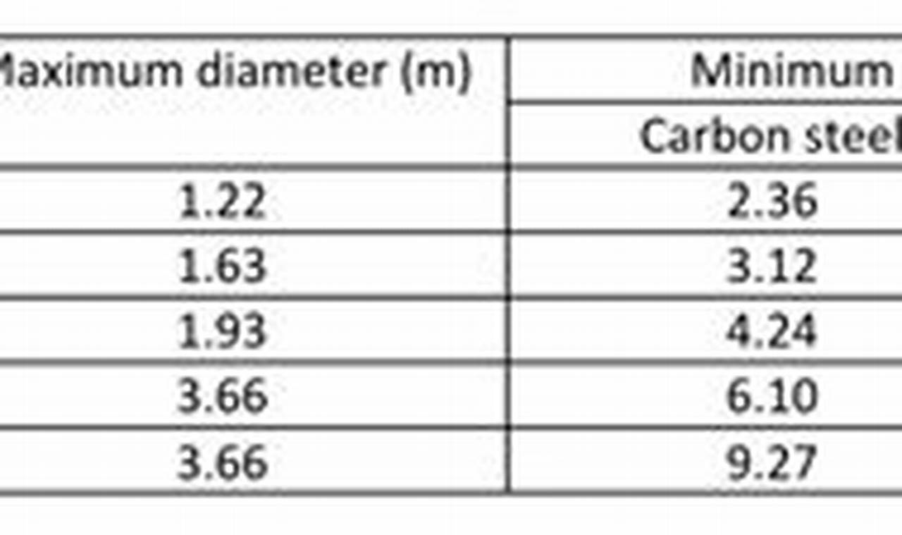 Guide: Farm Fuel Tank Thickness Chart + Safety Tips