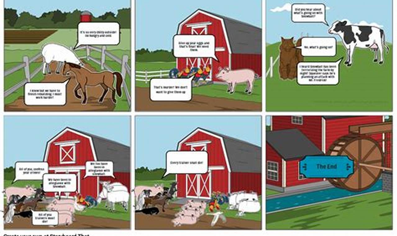 Animal Farm Chapter 7 Summary: Cruelty & Control